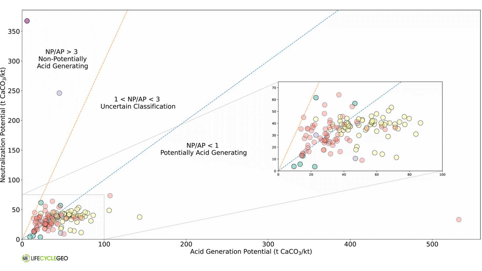 Blog - Life Cycle Geo